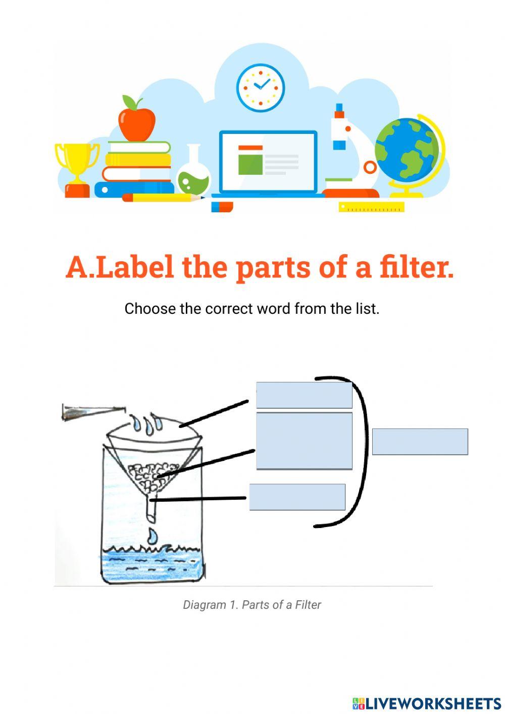 Filtration Diagram For Kids