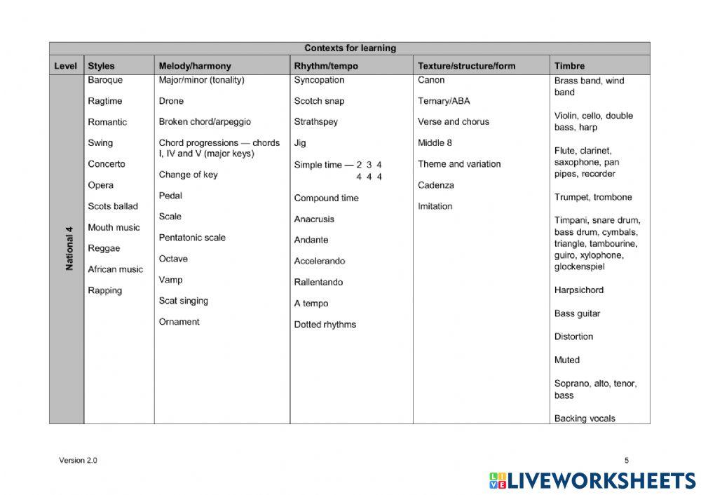 Nat 5 Music concepts worksheet | Live Worksheets