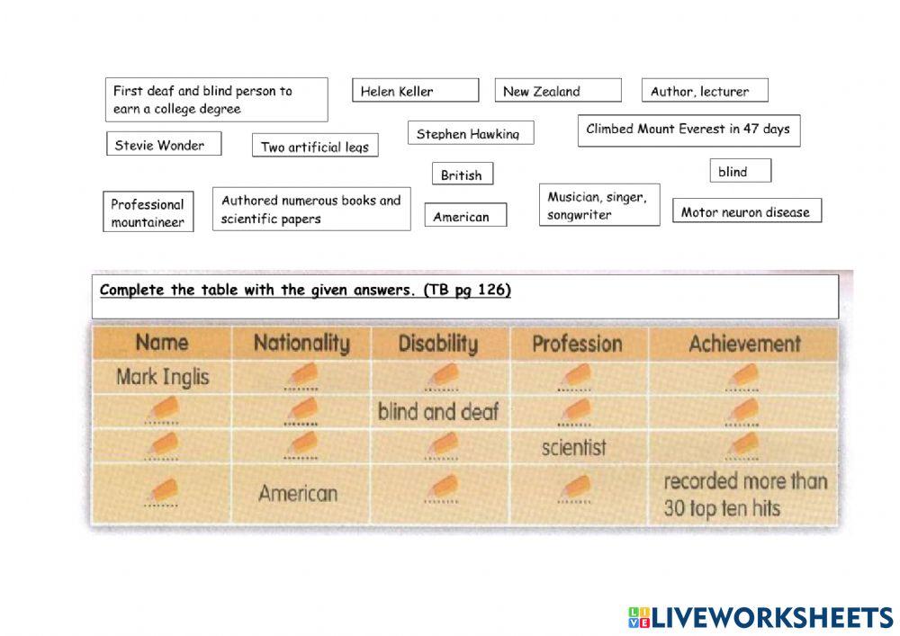 Overcoming the odds online worksheet | Live Worksheets