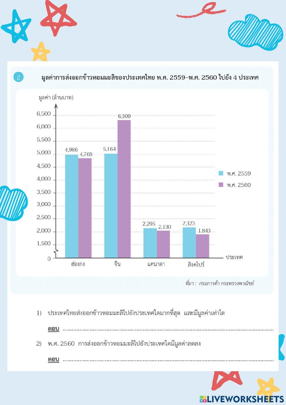 บทที่ 3 การนำเสนอข้อมูล online exercise for | Live Worksheets