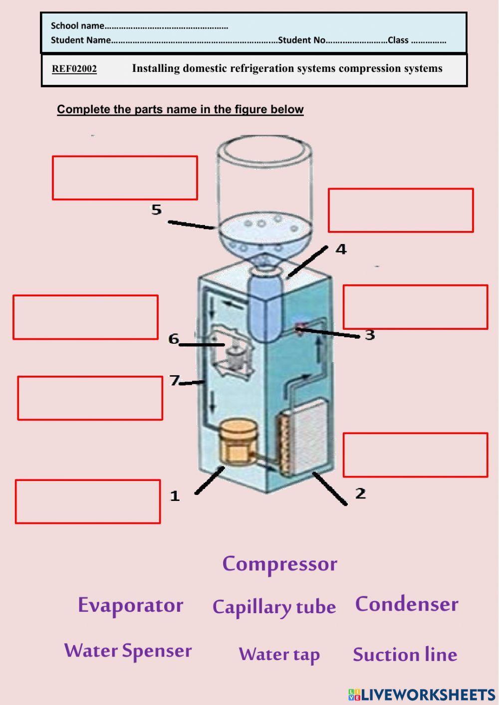 Mechanical refrigeration cycle of bottled type water coolers worksheet ...