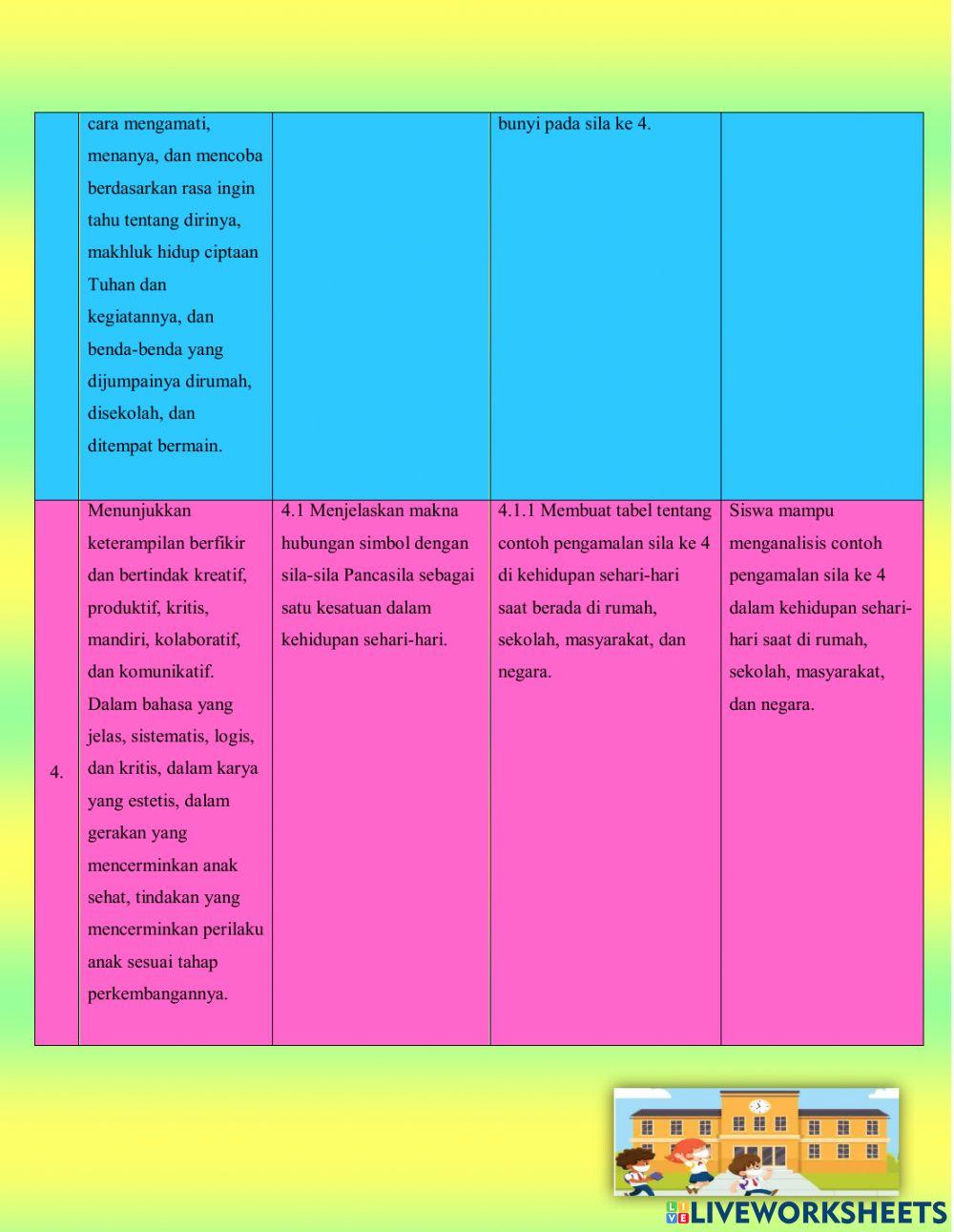Pembelajaran PKN interactive worksheet | Live Worksheets