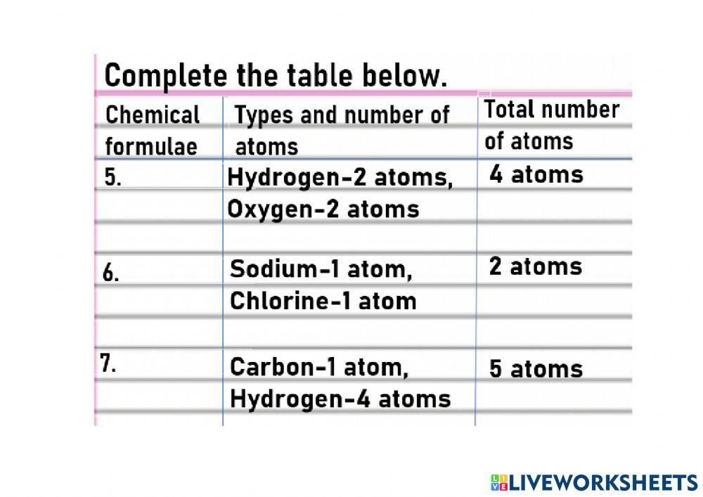 Atoms | Free Interactive Worksheets | 1587651