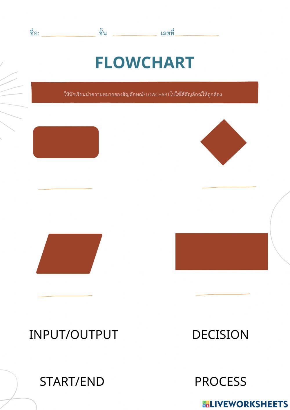 Flowchart drag-drop worksheet | Live Worksheets