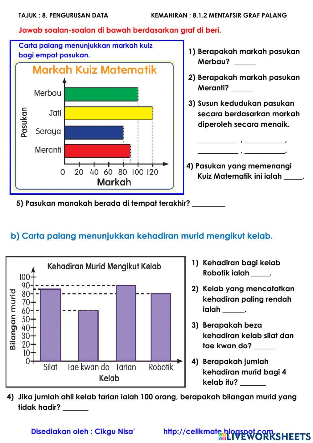 Mentafsir Graf Palang | CikguNisak | Live Worksheets