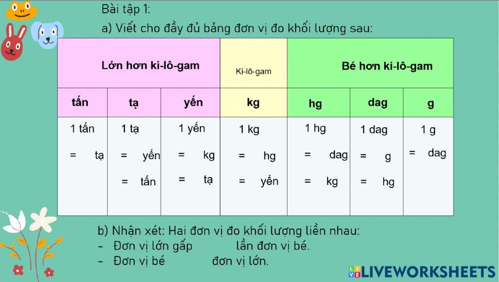 Df g worksheet | Live Worksheets