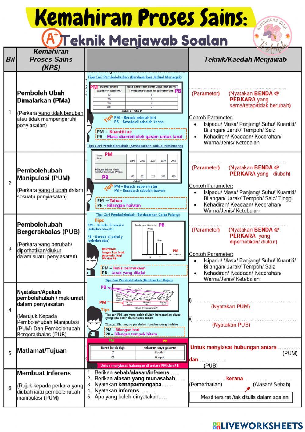Modul sains 3 | Free Interactive Worksheets | 1484839