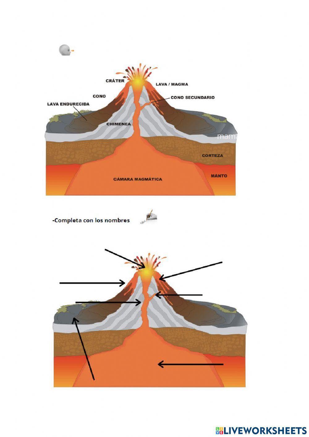 1492179 | Terremotos y Volcanes | Amanda