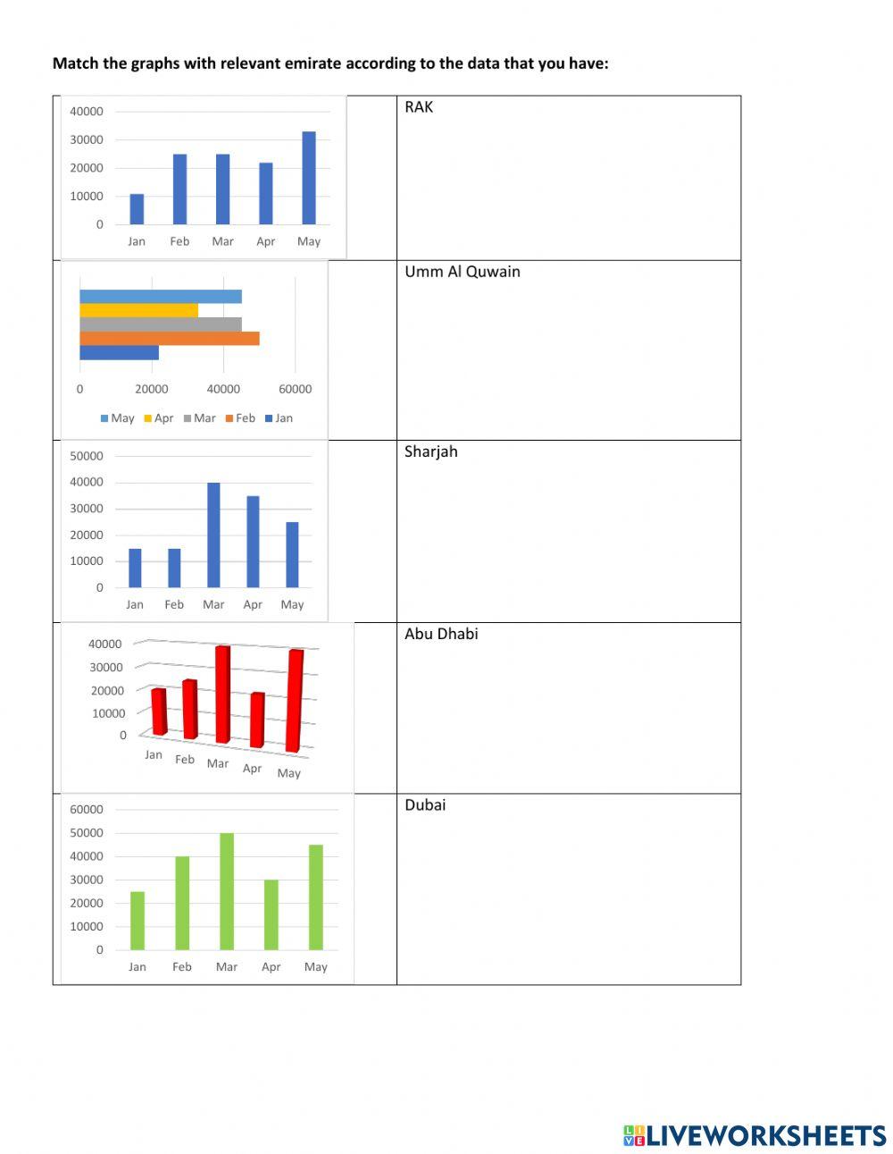 Merit-Business-Data analysis worksheet | Live Worksheets