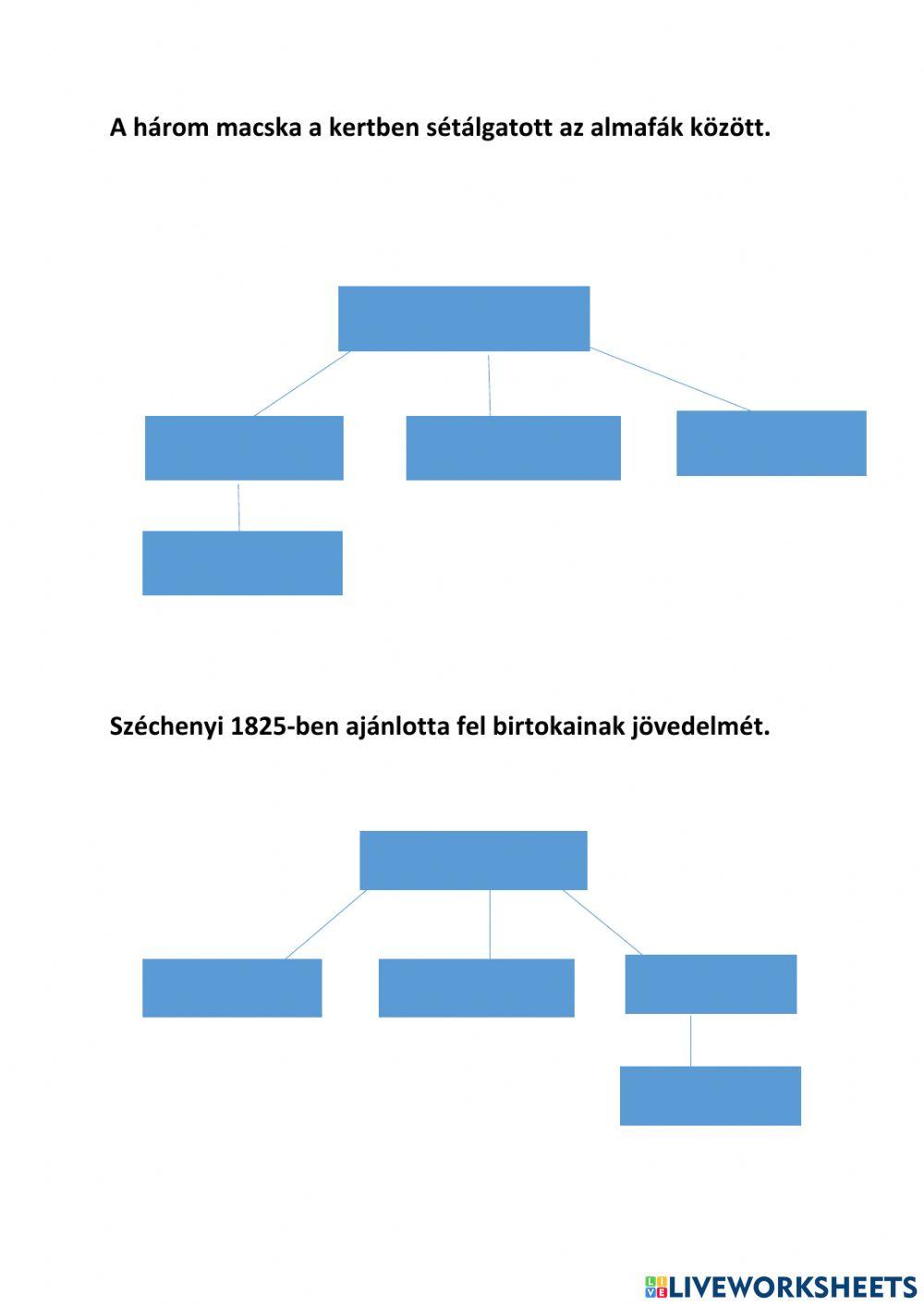Mondatok szerkezete worksheet | Live Worksheets