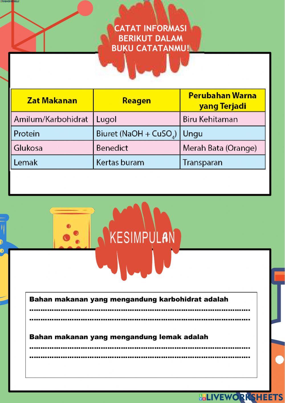 5227001 | LKPD PRAKTIKUM UJI KARBOHIDRAT DAN LEMAK PADA