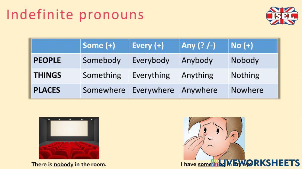 Indefinite Pronouns online exercise for second year | Live Worksheets