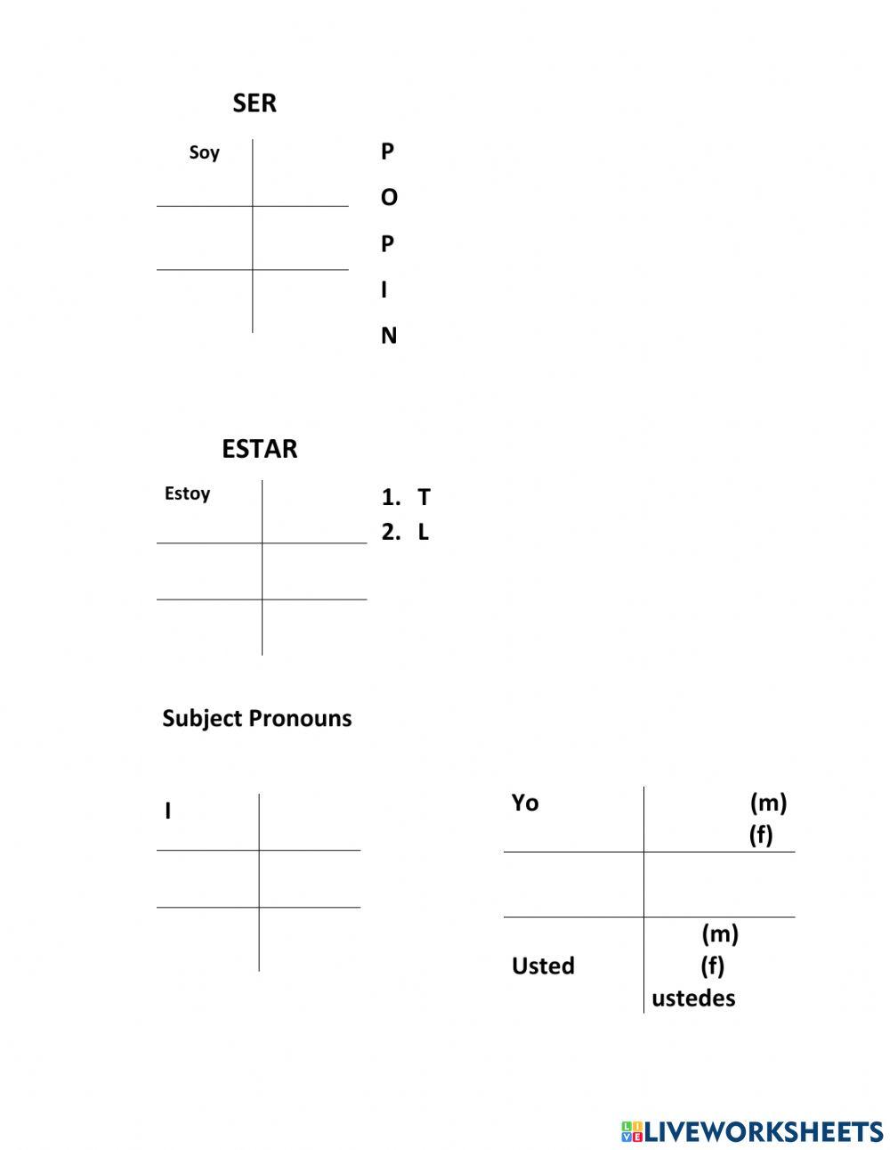 Ser o Estar chart worksheet | Live Worksheets