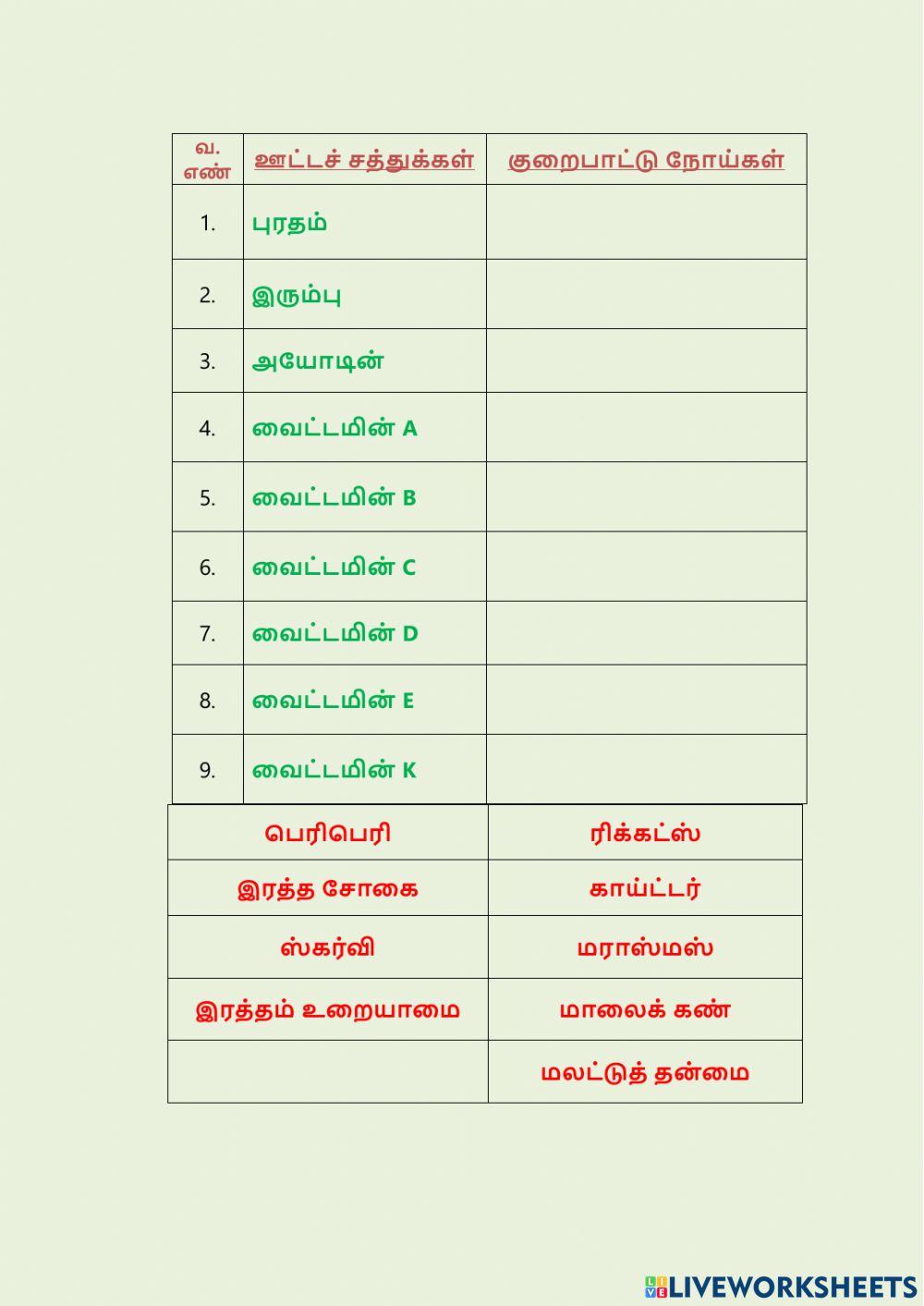 Deficiiency Diseases worksheet | Live Worksheets
