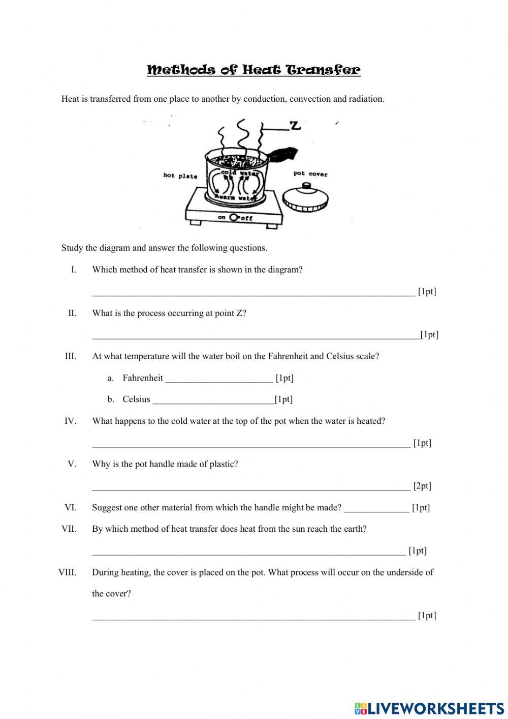 Methods of heat transfer 6773975 | Alicia Adderley | Live