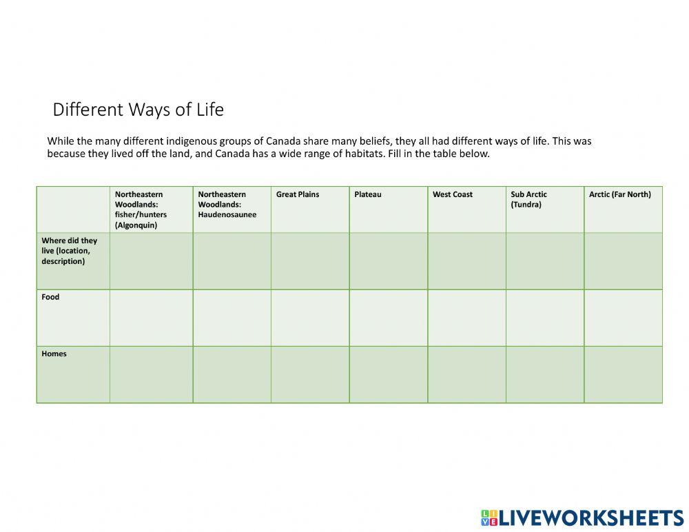 1636619 | First Nations Map and way of life | pyoung