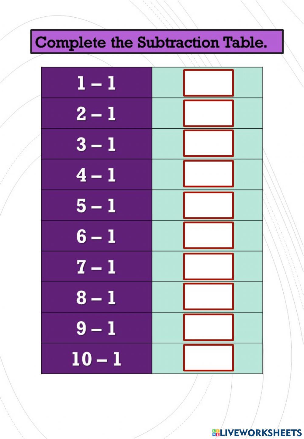 Subtraction online exercise for grade 1 | Live Worksheets