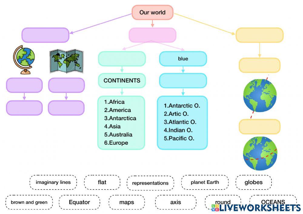 Social Our world online exercise for | Live Worksheets