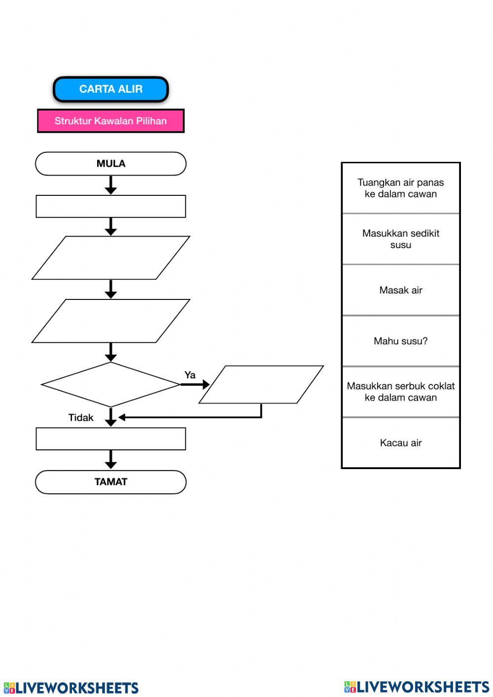 Struktur kawalan activity | Live Worksheets