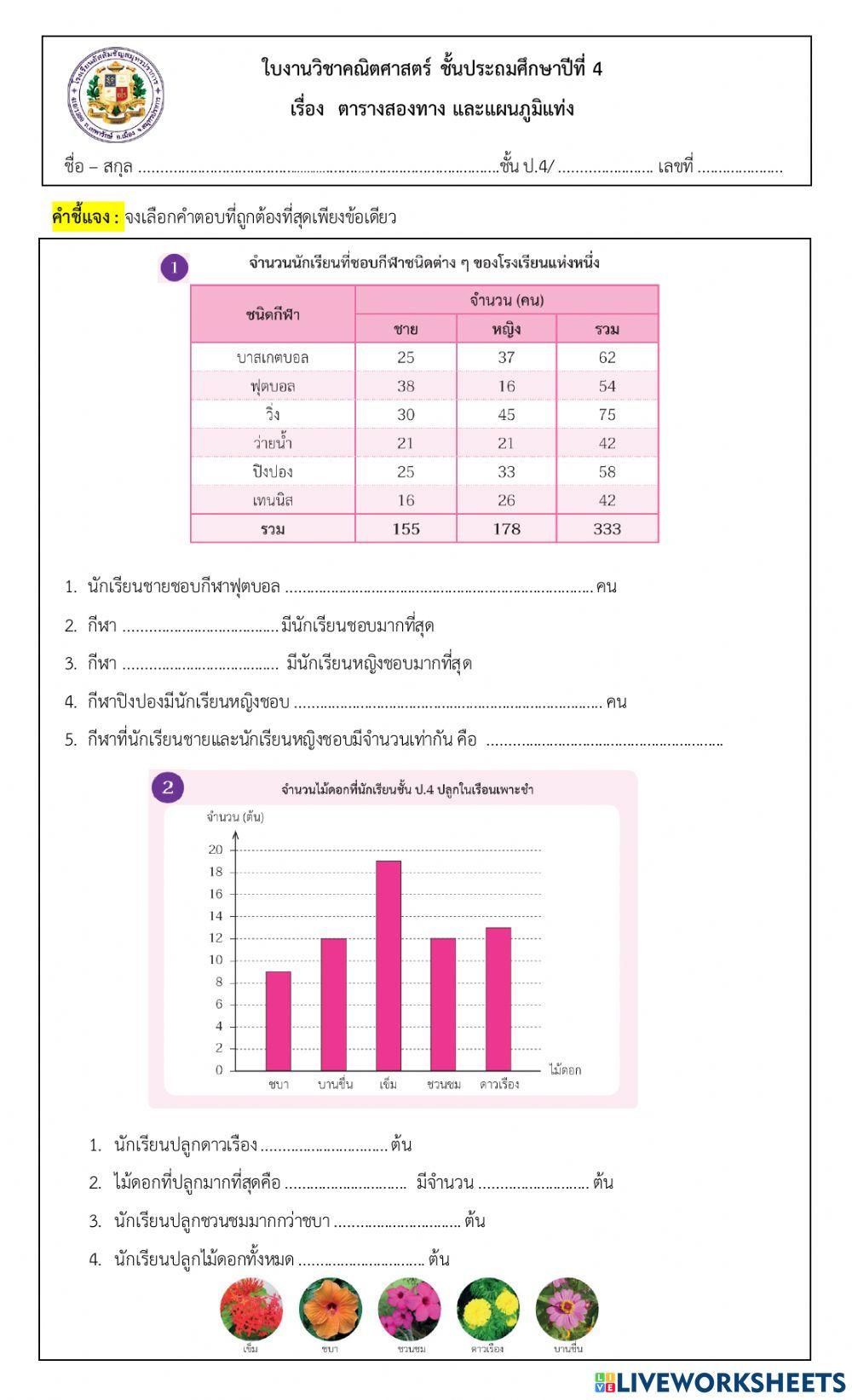 ใบงานตารางกับแผนภูมิแท่ง | Chanyanit Patcha | Live