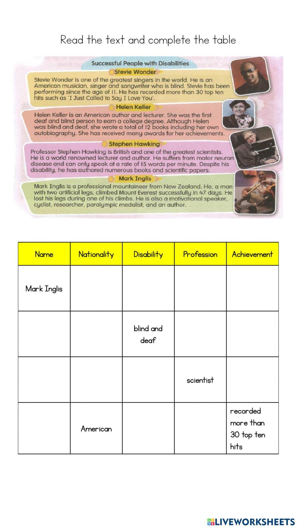 Overcoming the Odds interactive exercise | Live Worksheets