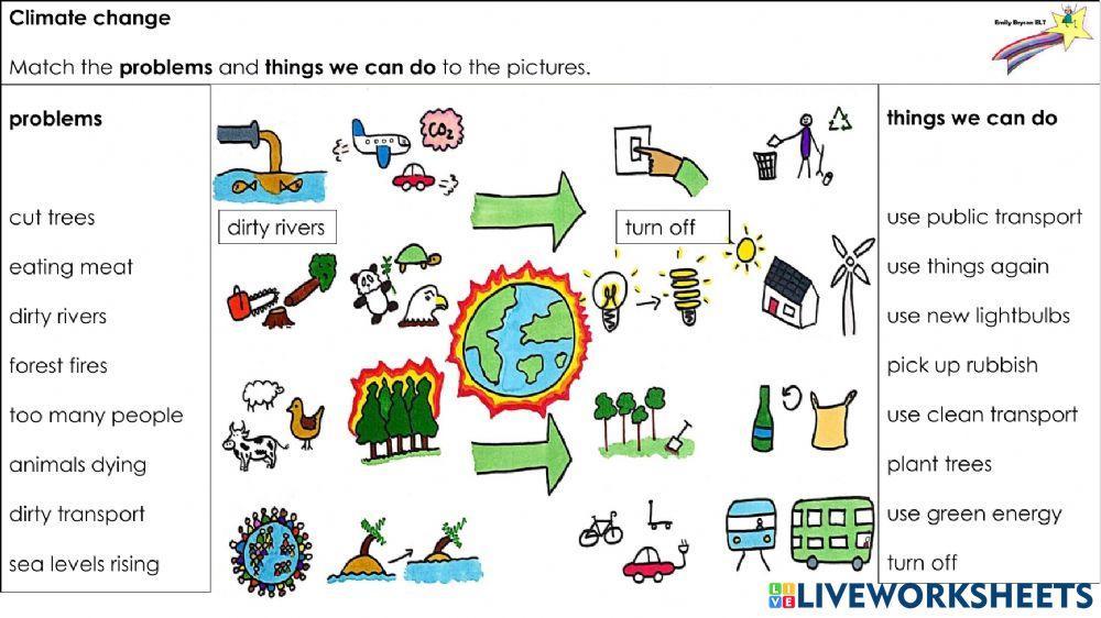 Climate Change … | Free Interactive Worksheets | 1596325
