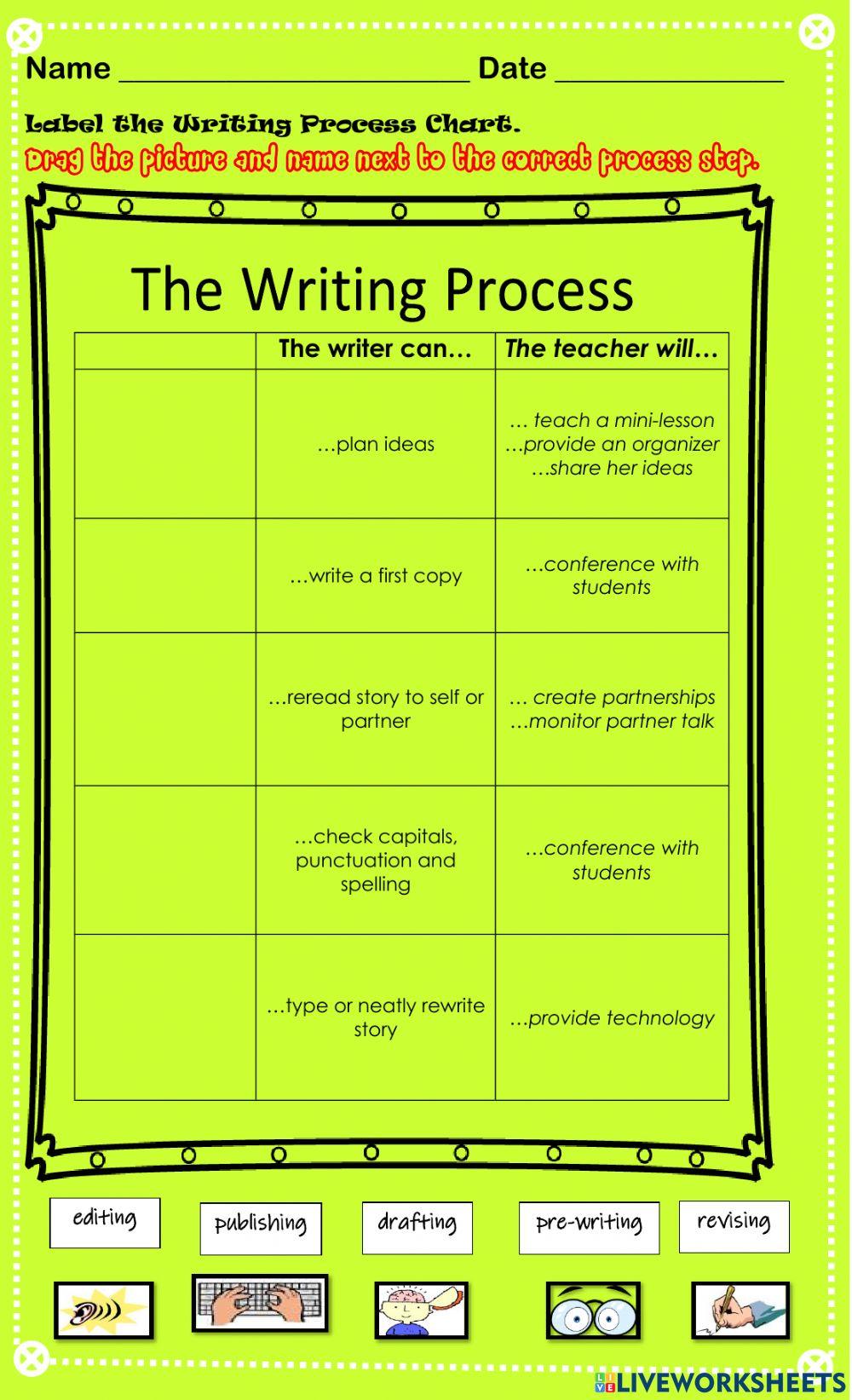 writing process worksheet 3rd grade