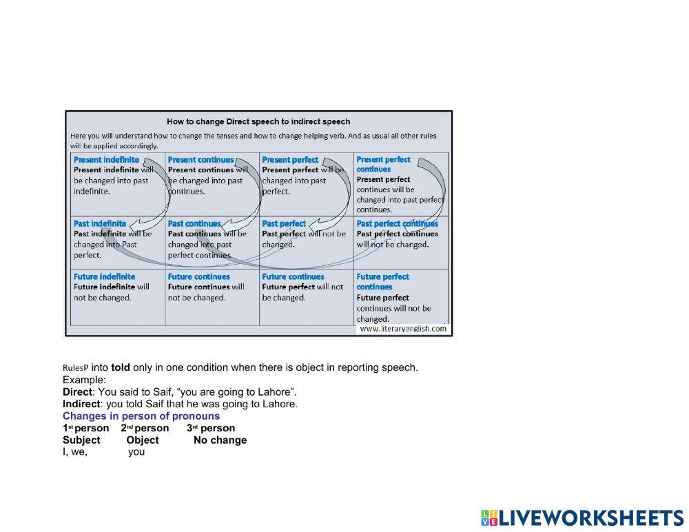 Direct and Indirect speeches worksheet | Live Worksheets