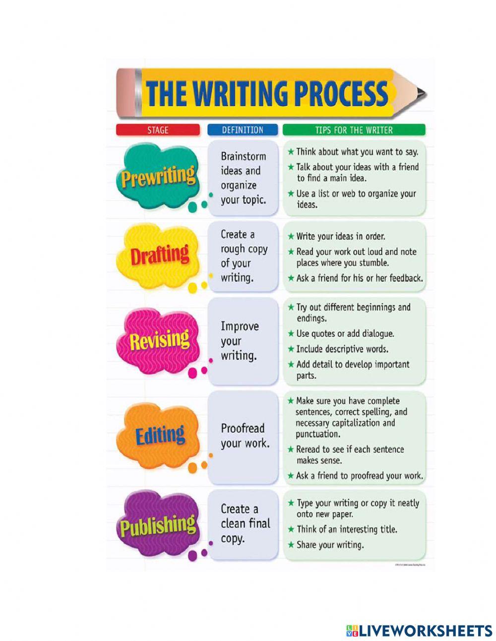 Writing Process online exercise for | Live Worksheets