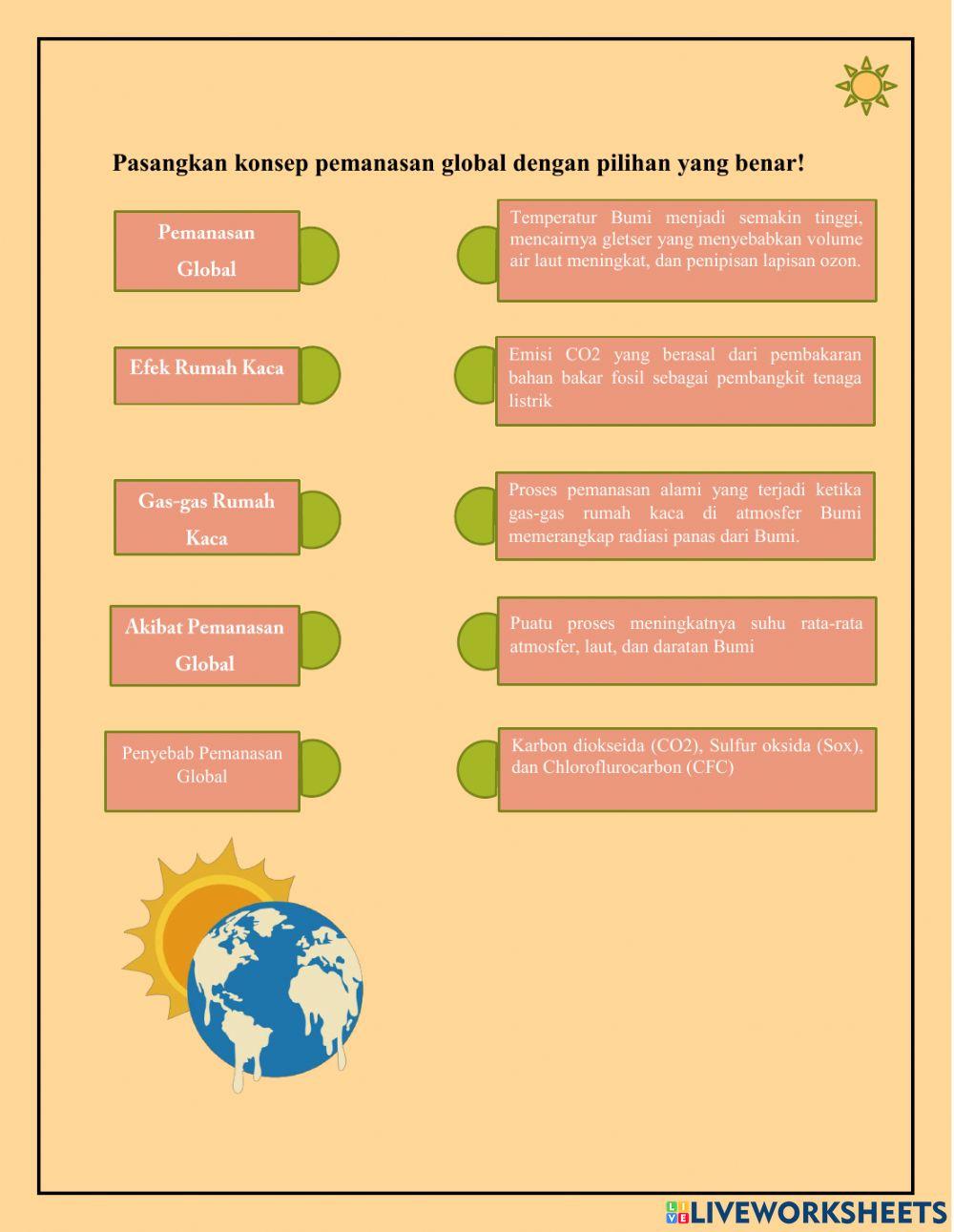 Pemanasan Global 1679025 | Erza Widy Wulandari