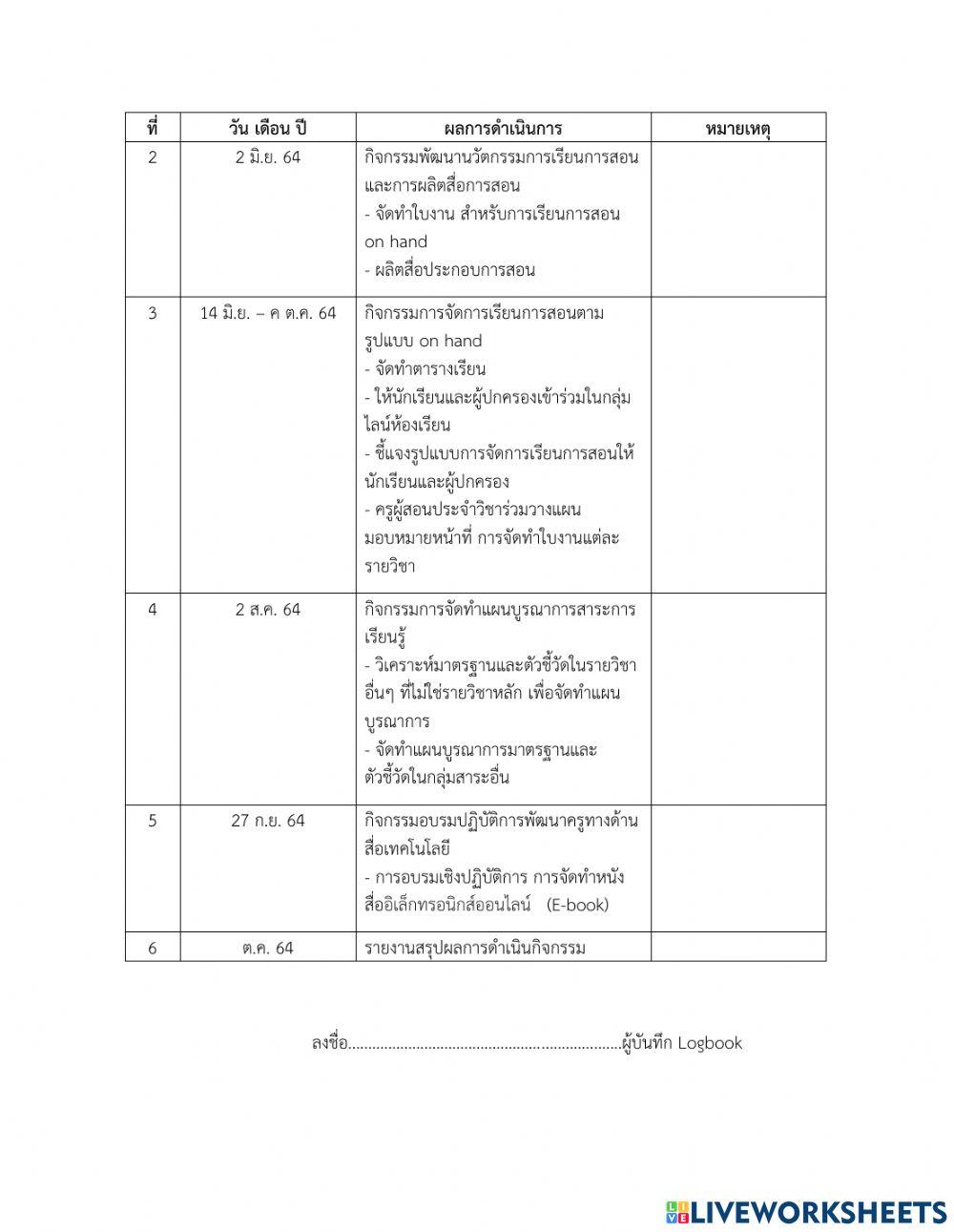 Plc ปีการศึกษา 2564 worksheet | Live Worksheets