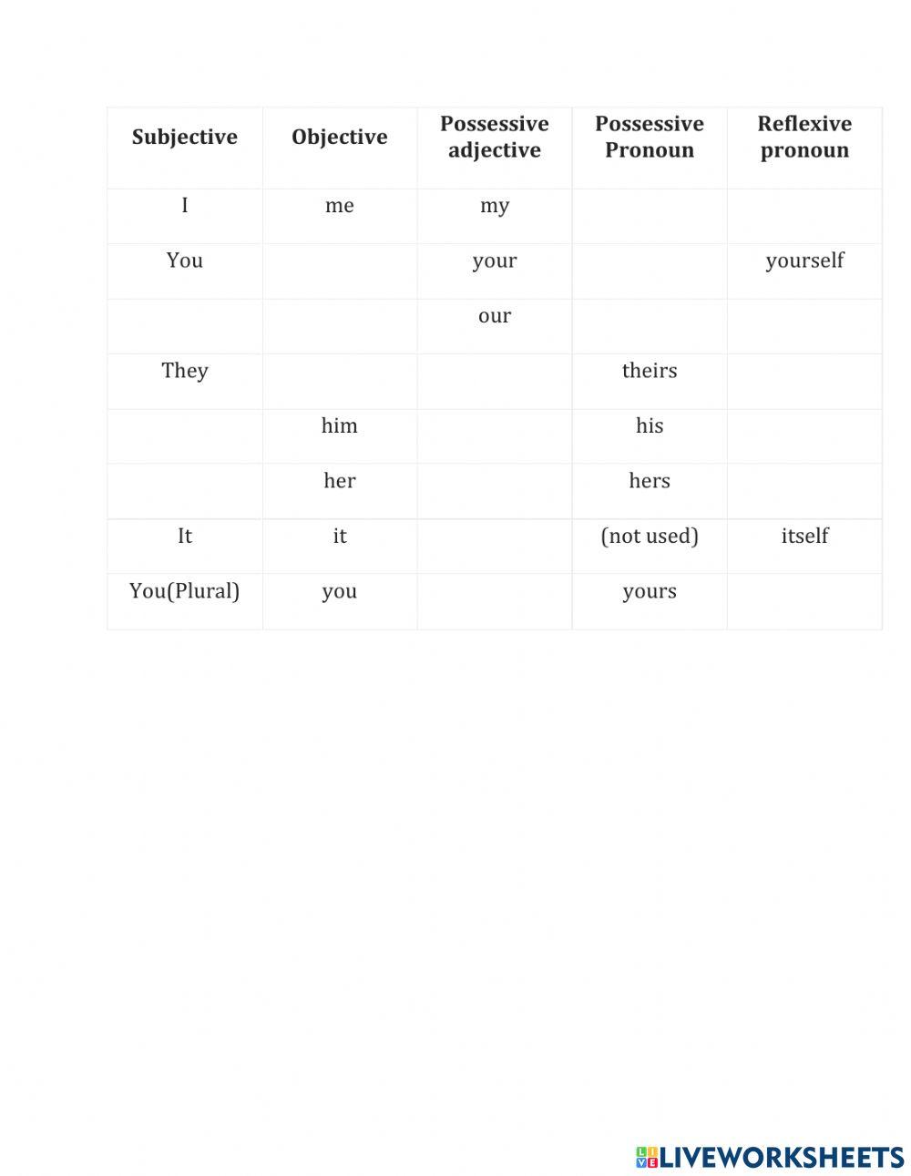 pronouns test online exercise for | Live Worksheets