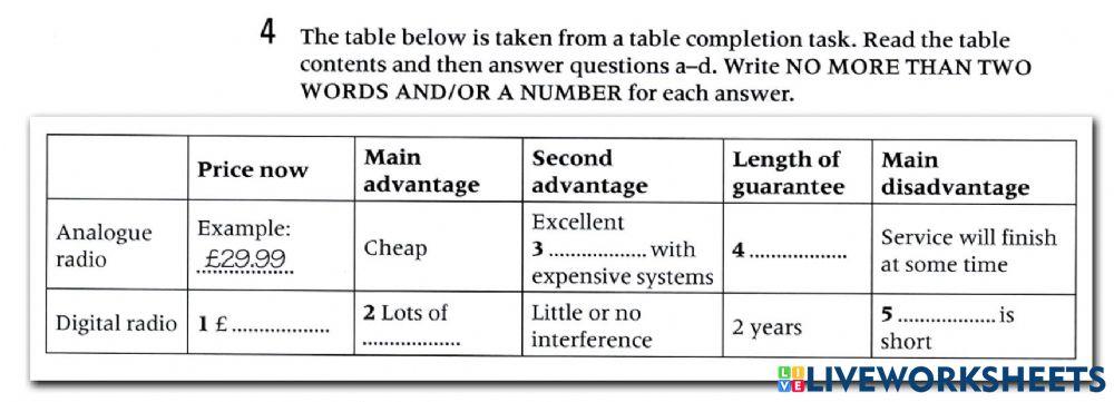 Listening - table completion | Ngoc Hue Pham | Live