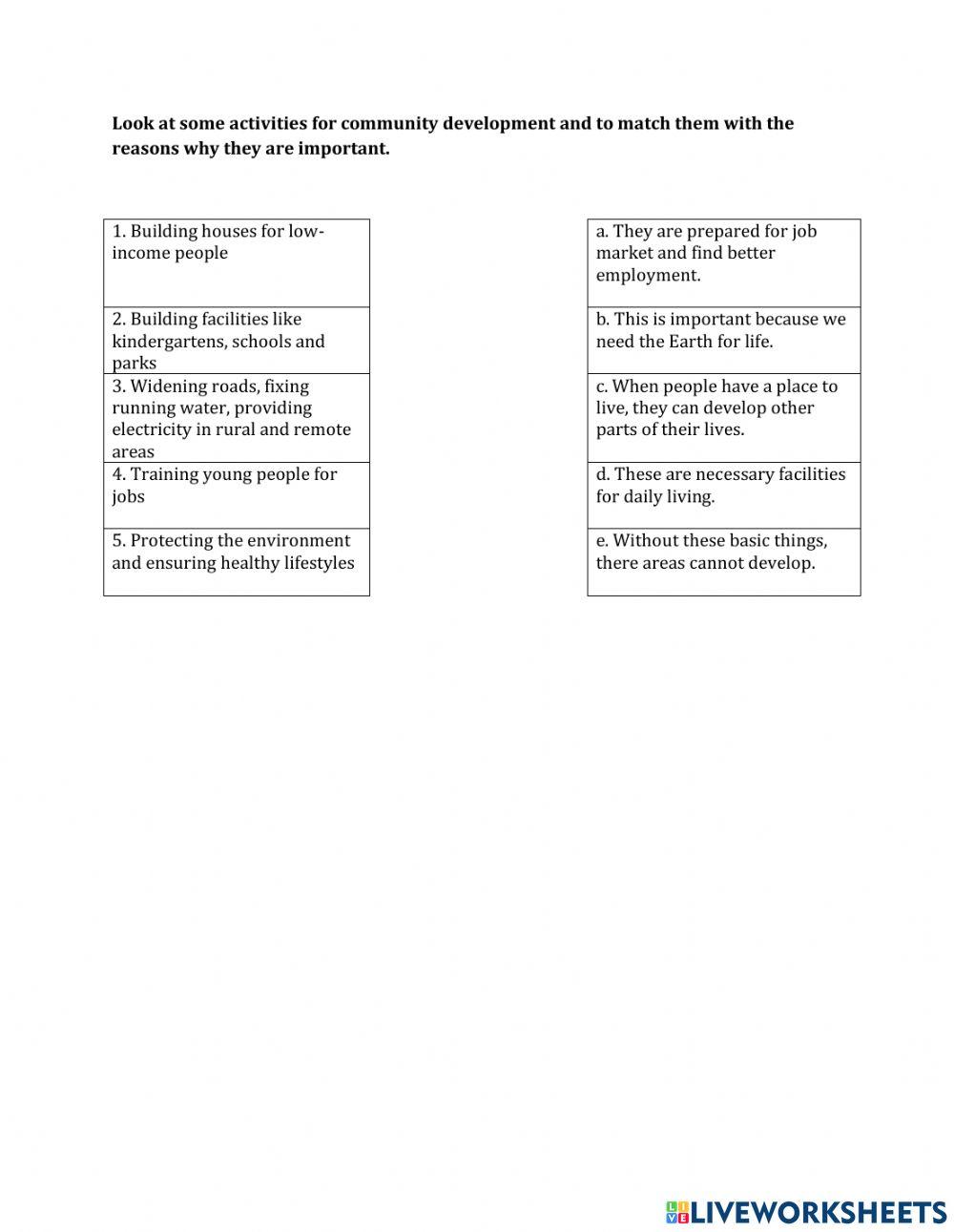 Community development with reasons why they are important