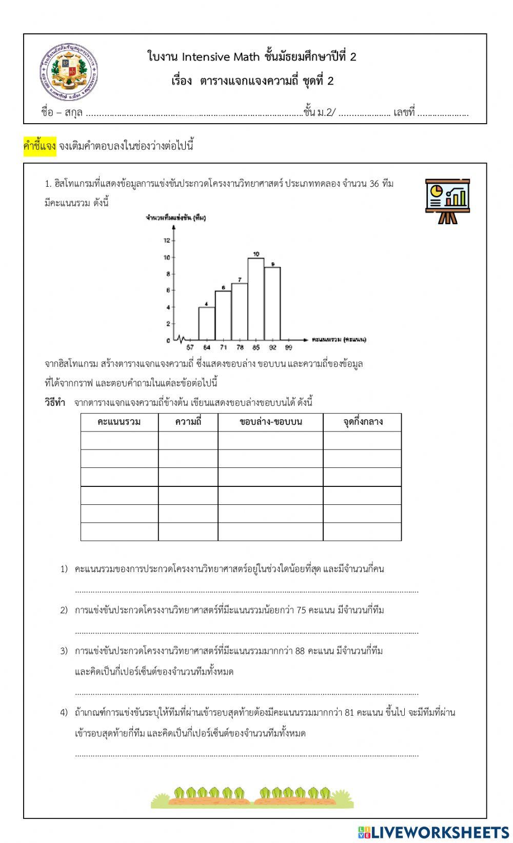 3979453 | ตารางแจกแจงความถี่ ชุดที่ 2 | Chanyanit Patcha
