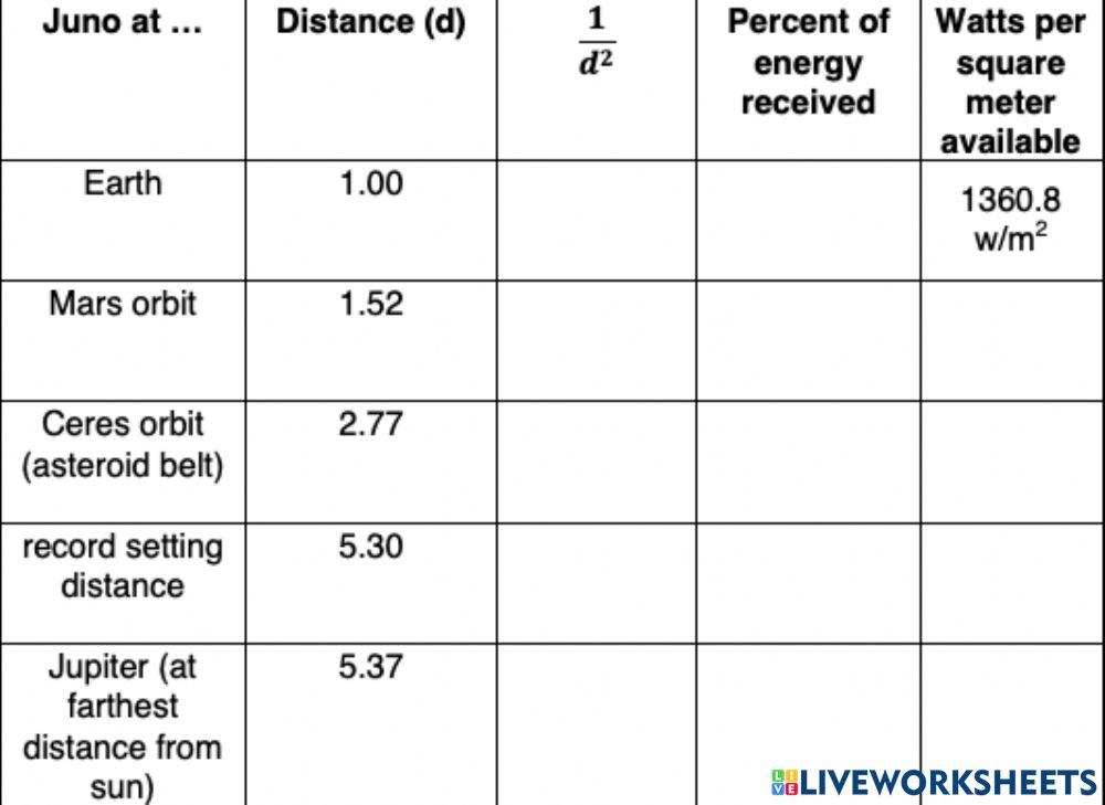 Calculating Energy for Juno worksheet | Live Worksheets