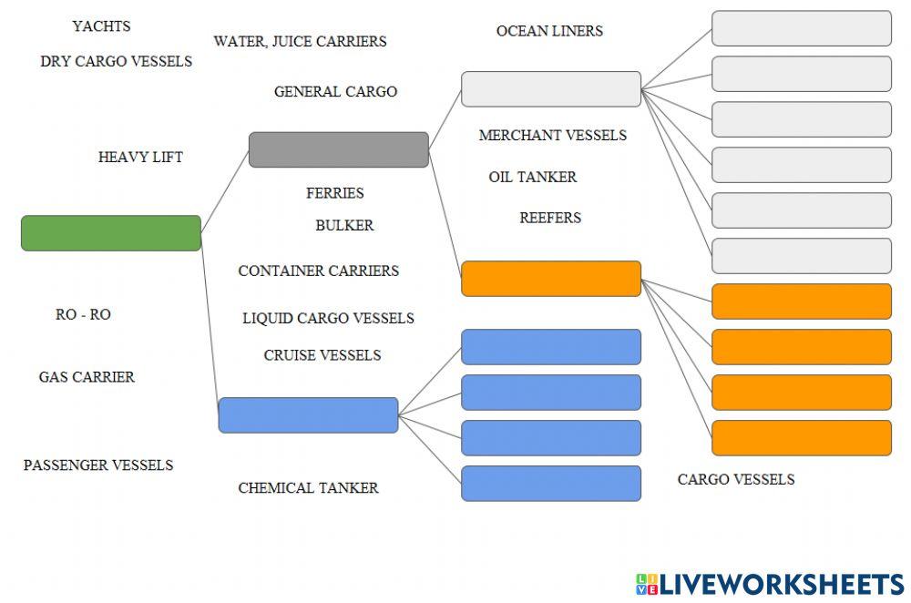 1724592 | Vessels' classification table | Jurijs B.