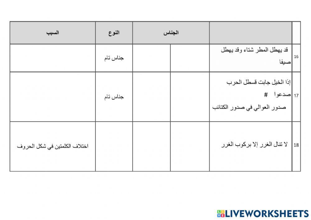 الجناس-تمرين ثان | Hawa Sanuddin | Live Worksheets