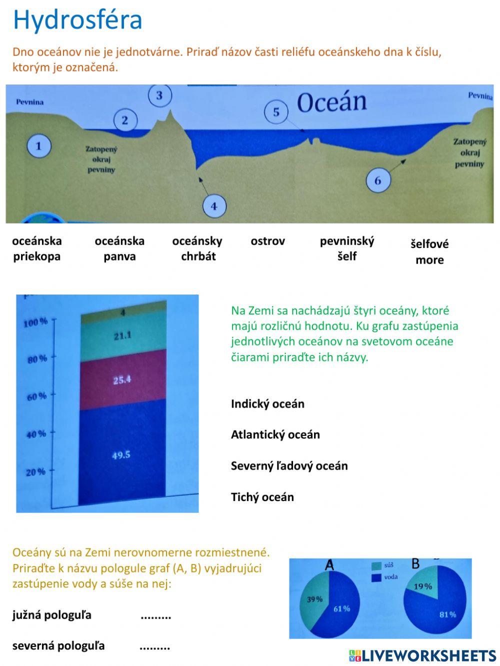 1 - G - Hydrosfera worksheet | Live Worksheets