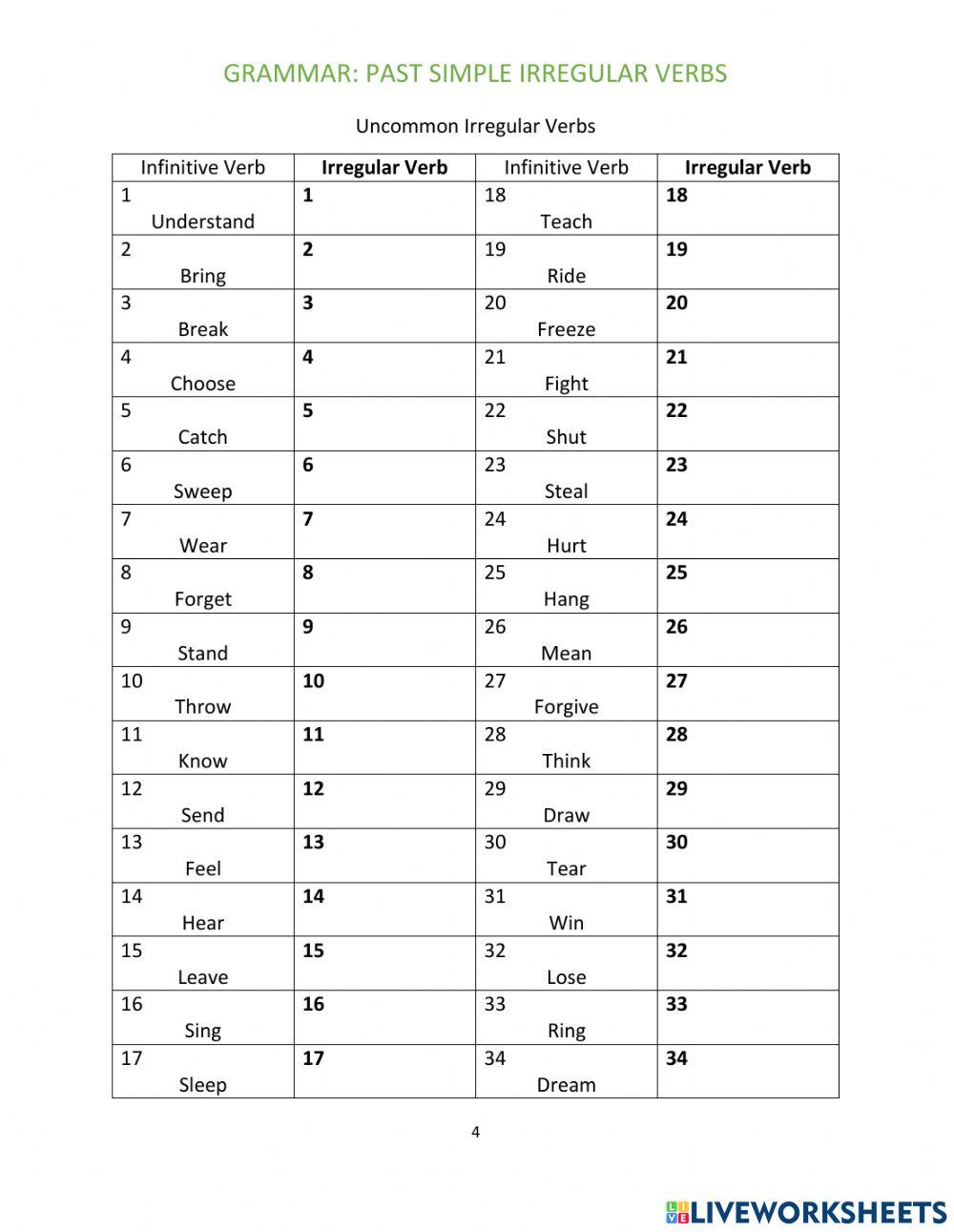 Zero Conditional Interactive And Downloadable Worksheet Zero Conditional Interactive And Downloadable Worksheet
