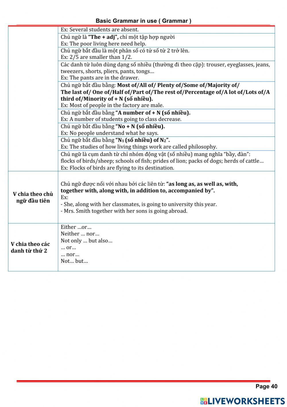 Chuyên Đề Module 5 worksheet | Live Worksheets