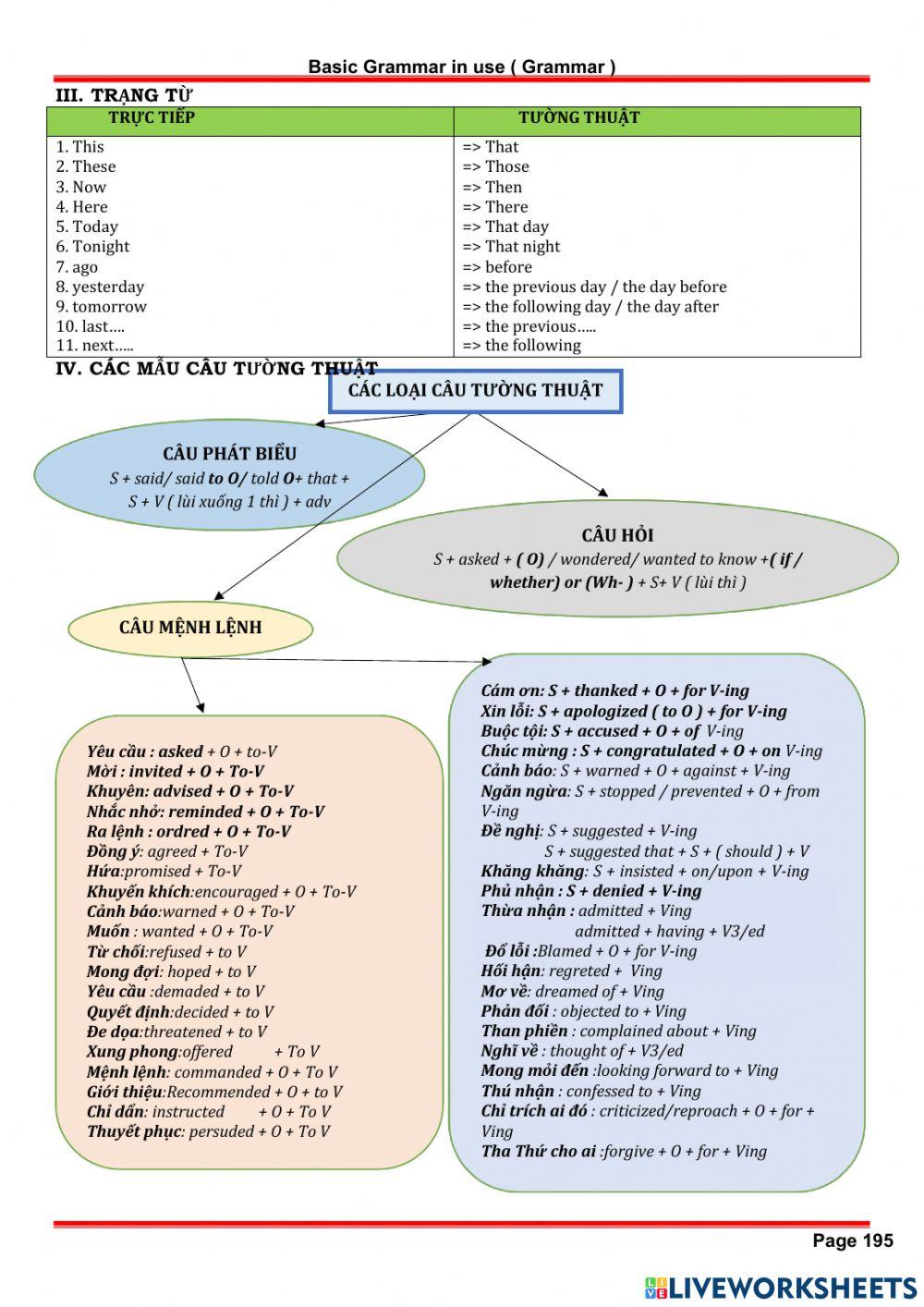 Chuyên Đề Module 17 worksheet | Live Worksheets