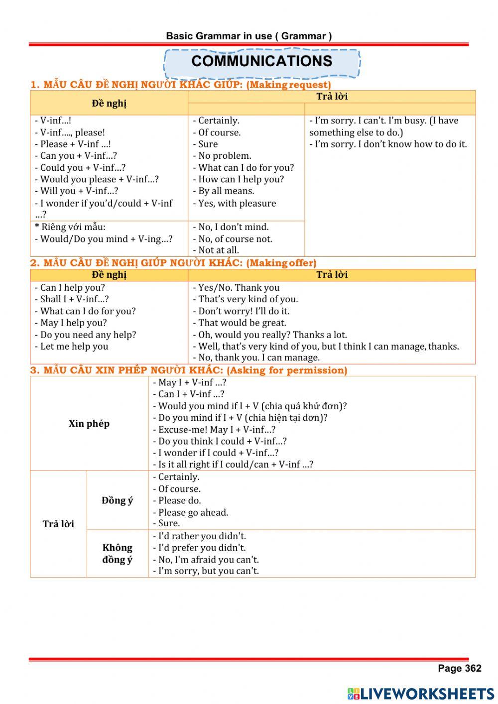 COMMUNICATIONS interactive worksheet | Live Worksheets