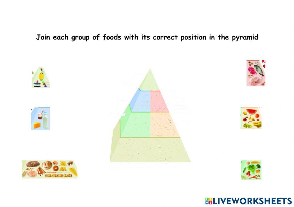 1760153 | The food pyramid | sofiatslp | LiveWorksheets