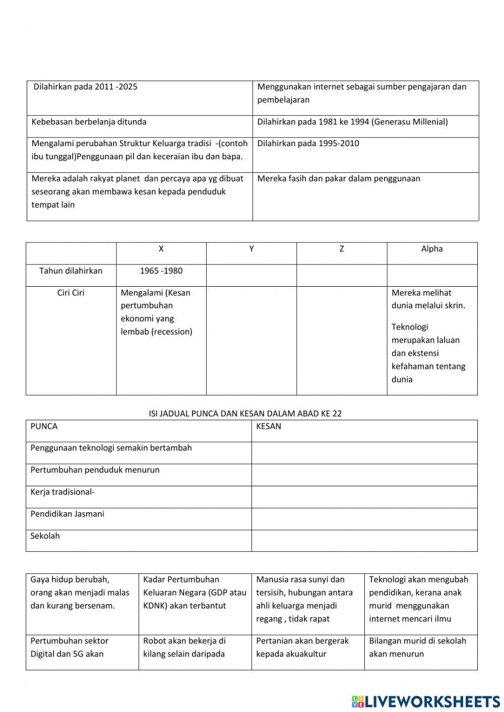 Jurang generasi pjpk tingkatan 2 worksheet | Live Worksheets