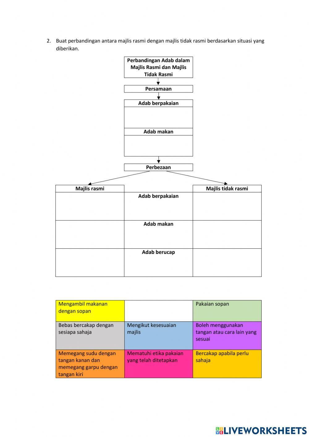 Unit 10 Hidup Beradab Cerminan Diri | jess0812 | Live