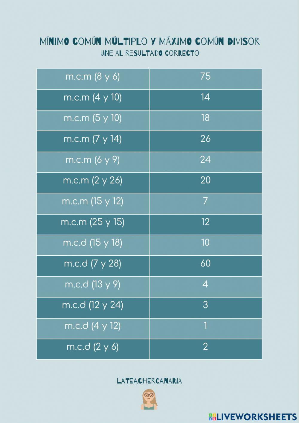 1715979 | Mínimos y máximos | rinaml | LiveWorksheets