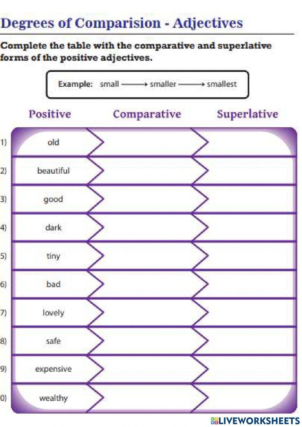 Degrees of comparison of adjectives comparatives