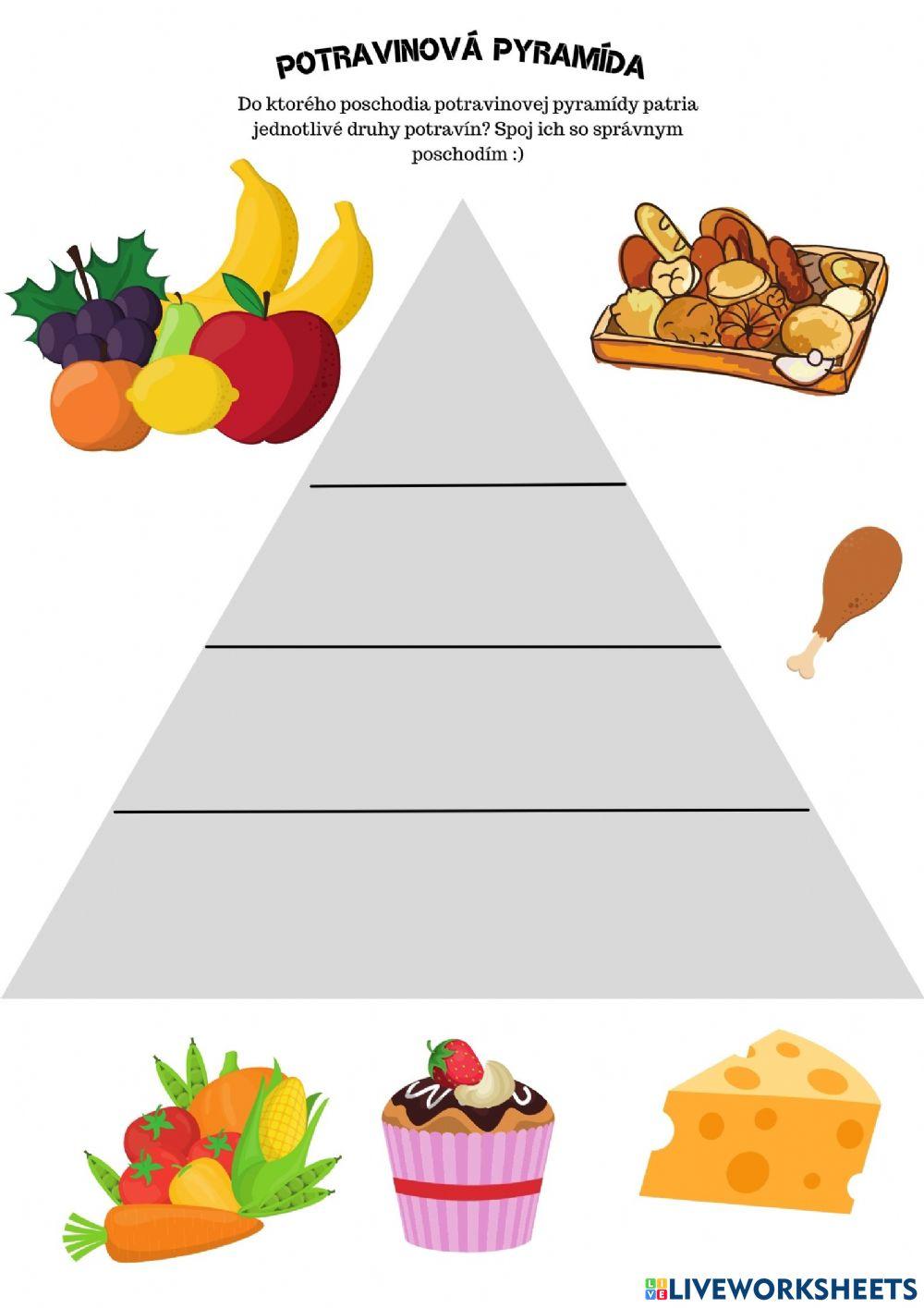 Potravinová pyramída worksheet | Live Worksheets