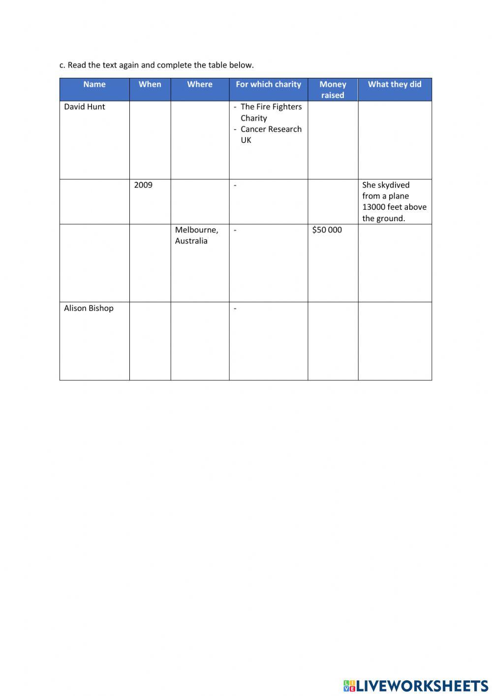Reading online exercise for Form 4 | Live Worksheets